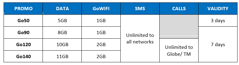 Go for more with Globe Prepaid’s newest and biggest Go Promos • Pinoy ...
